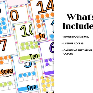 Number Posters, Math Classroom Decor, Math Poster, Classroom Number ...