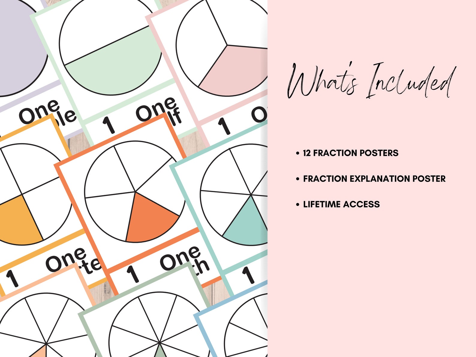 Fractions Posters | Math Classroom Decor, Math Poster - Etsy