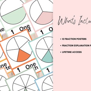 Fractions Posters | Math Classroom Decor, Math Poster - Etsy