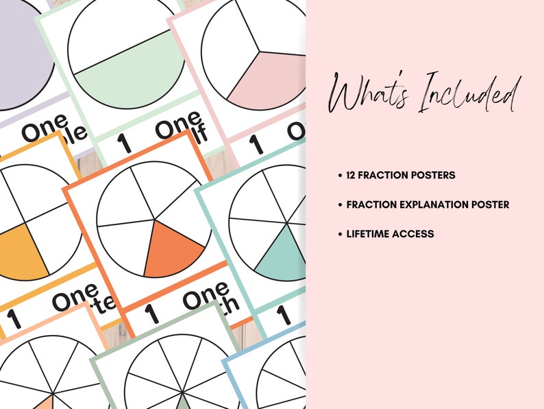 Carteles de fracciones / Decoración del aula de matemáticas, Cartel de ...