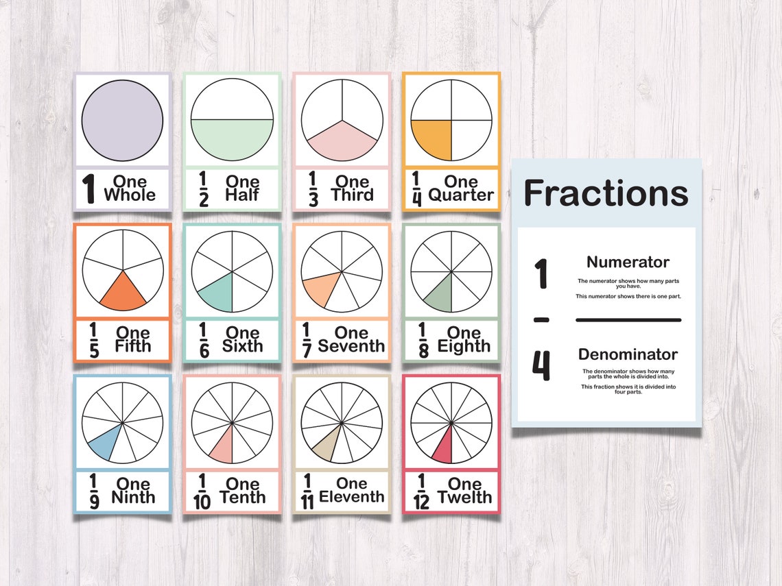Fractions Posters Math Classroom Decor Math Poster - Etsy