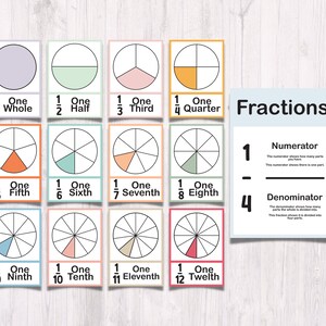 Fractions Posters | Math Classroom Decor, Math Poster - Etsy