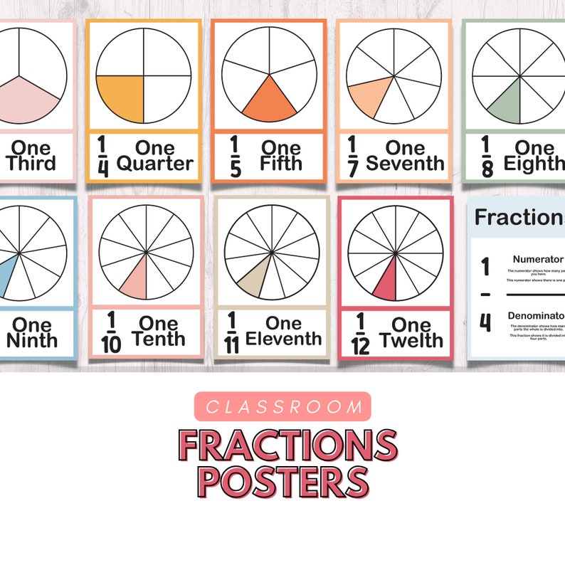 Fractions Posters Math Classroom Decor, Math Poster - Etsy Canada