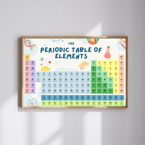 Colorful Periodic Table of Elements Poster | Printable Chemistry Wall ...