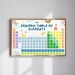 Colorful Periodic Table of Elements Poster | Printable Chemistry Wall ...