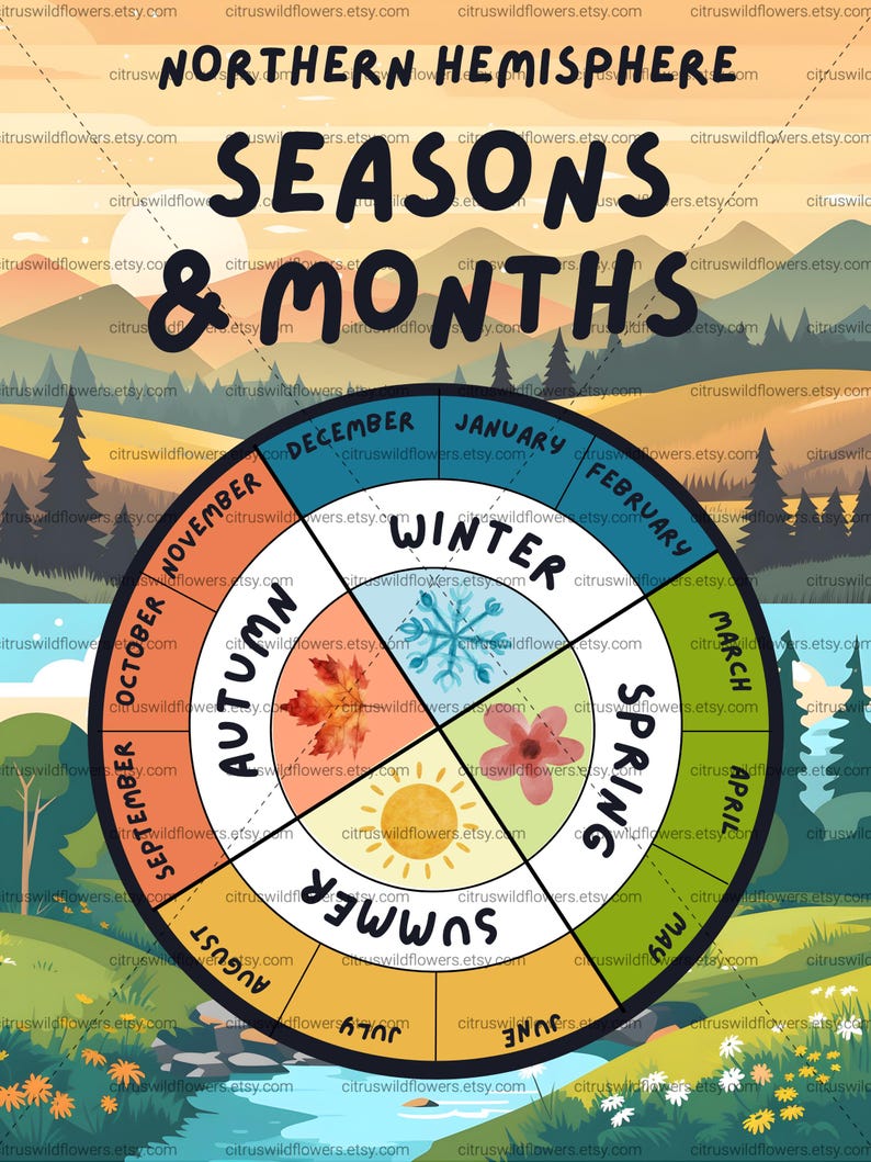 Seasons and Months Wheel Printable — Northern & Southern Hemisphere ...
