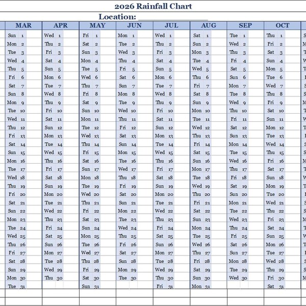 Free Printable Rainfall Chart Template 2026 - Etsy Australia