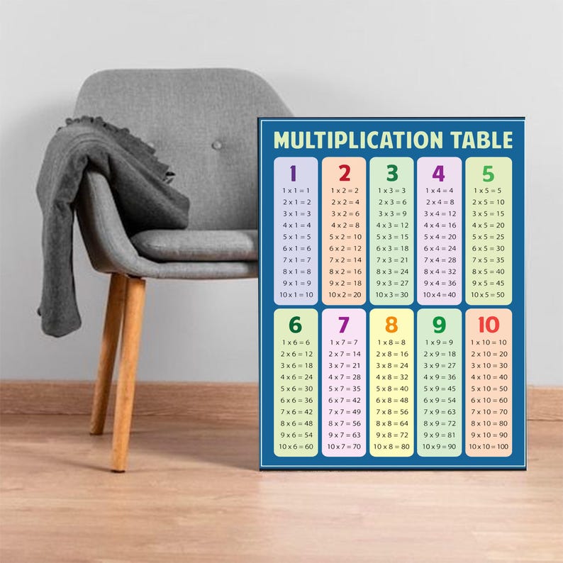 Math Multiplication Table Blue Educational Chart Classroom Decorations ...