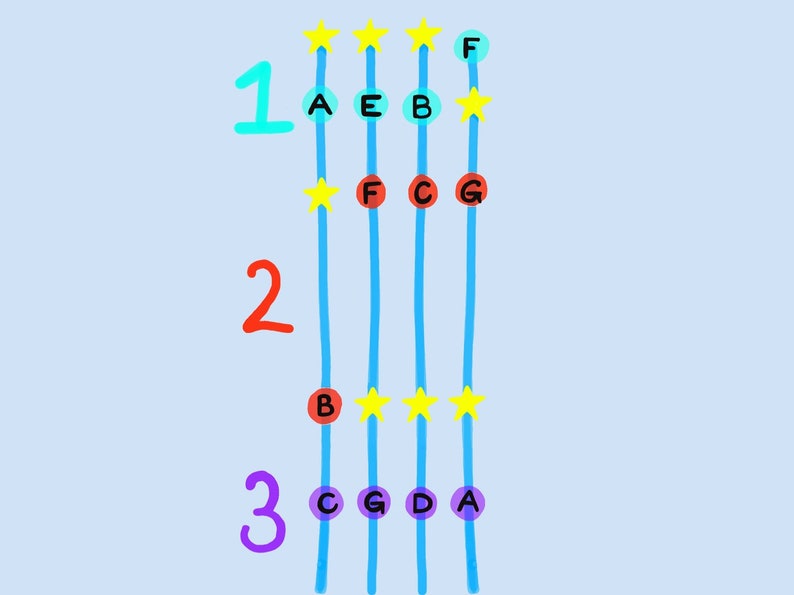 Beginner Violin Fingerboard Chart - Etsy