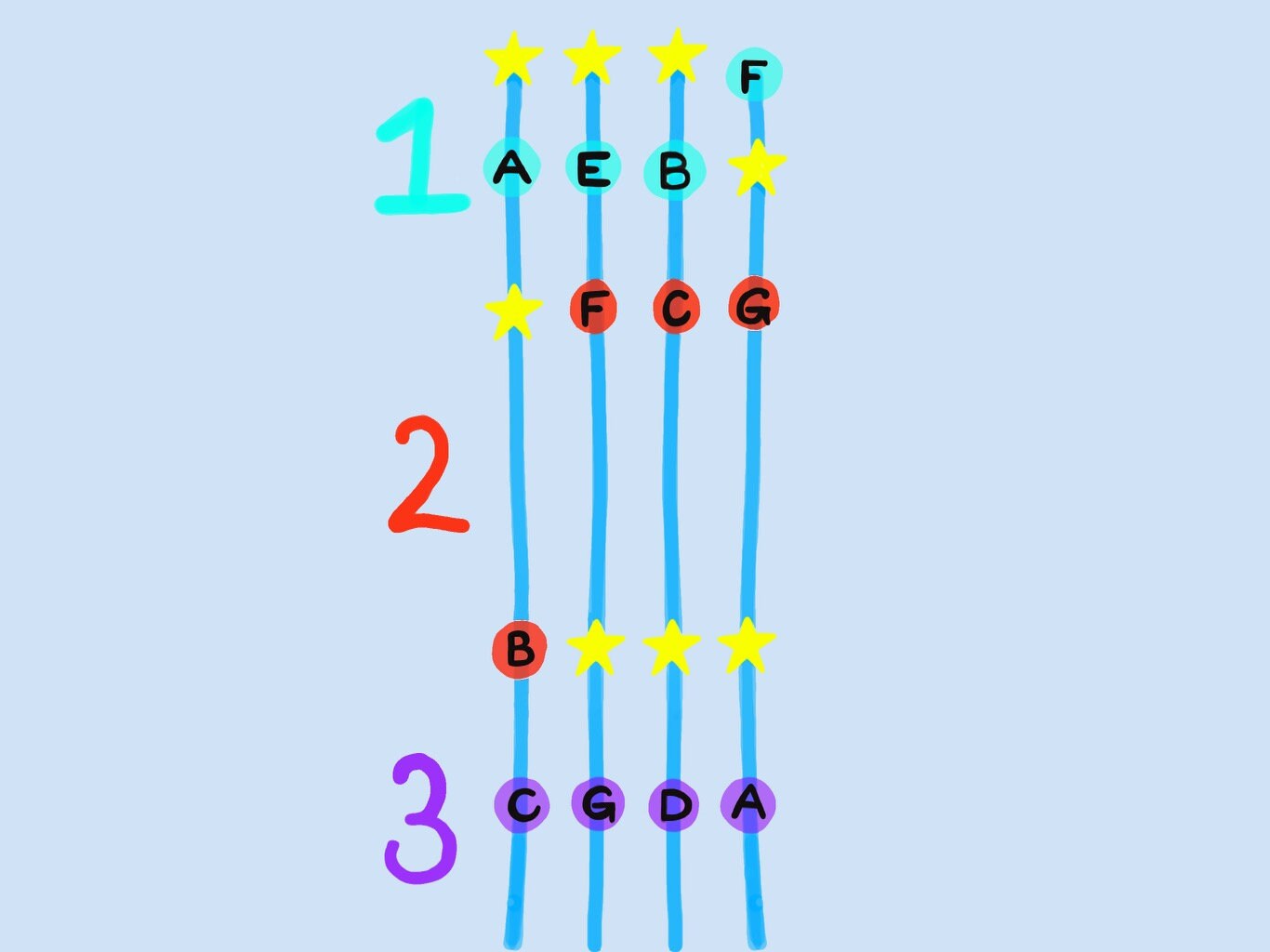 Beginner Violin Fingerboard Chart - Etsy