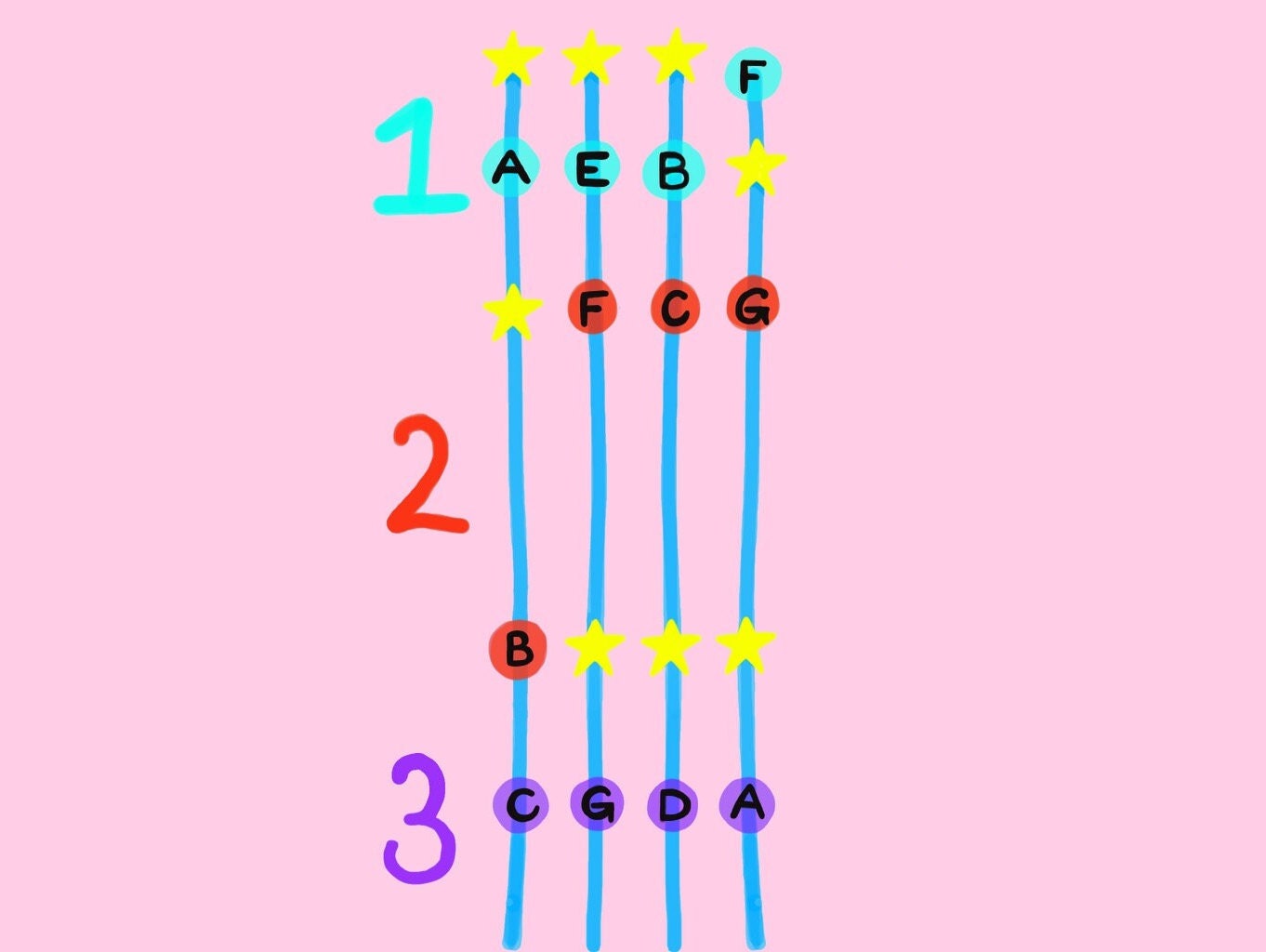 Beginner Violin Fingerboard Chart - Etsy