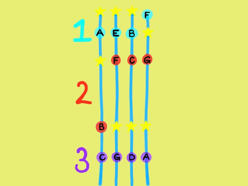 Beginner Violin Fingerboard Chart - Etsy