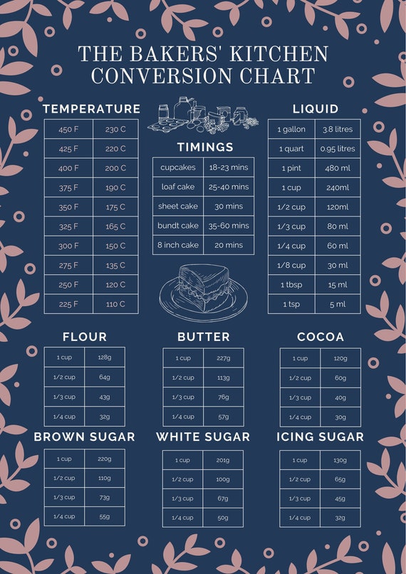 Dark Blue Baker's Conversion Chart Kitchen Print Convert - Etsy UK