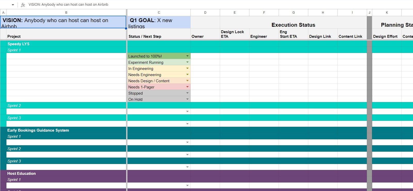 The Best and Easy Project Roadmap Management Template - Etsy