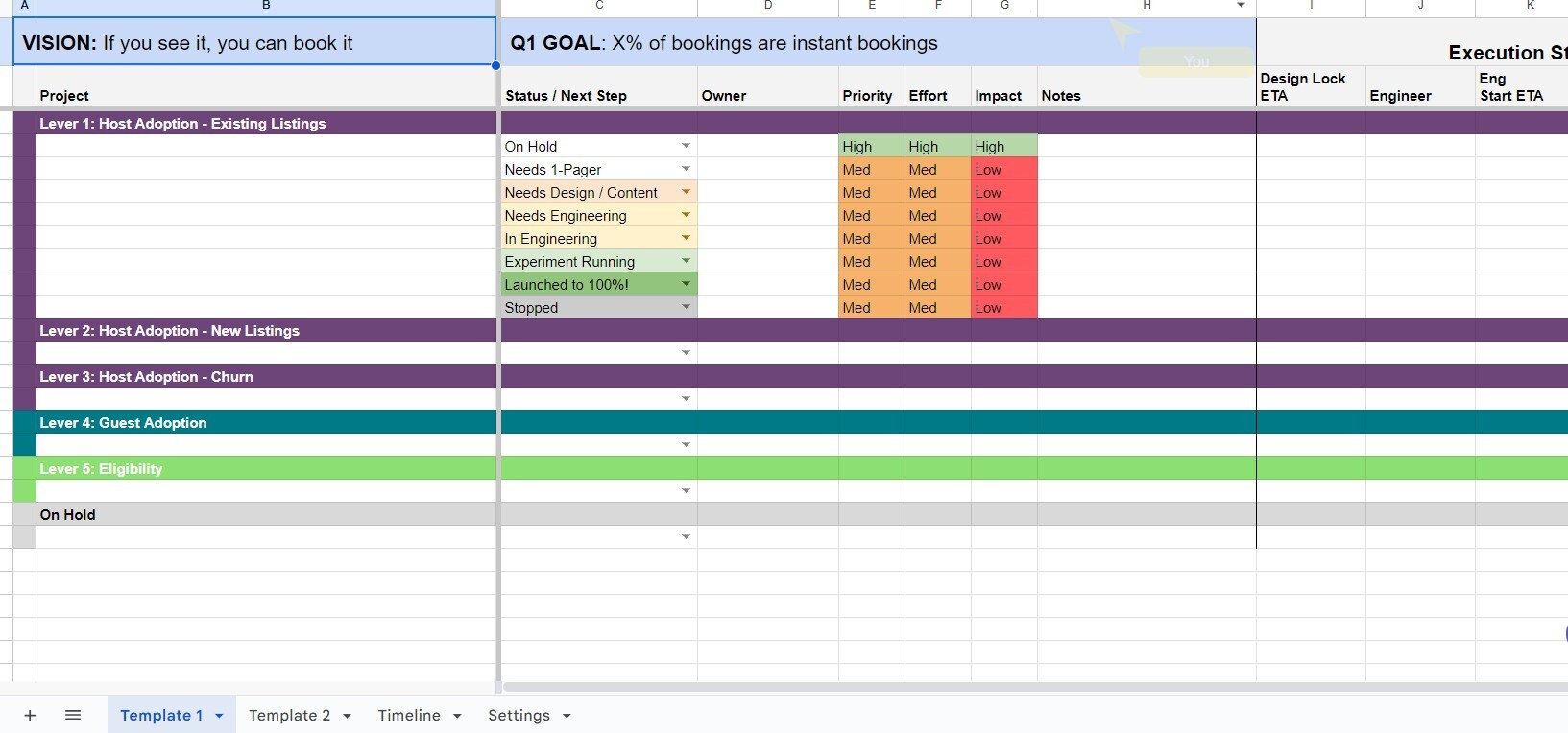 The Best and Easy Project Roadmap Management Template - Etsy
