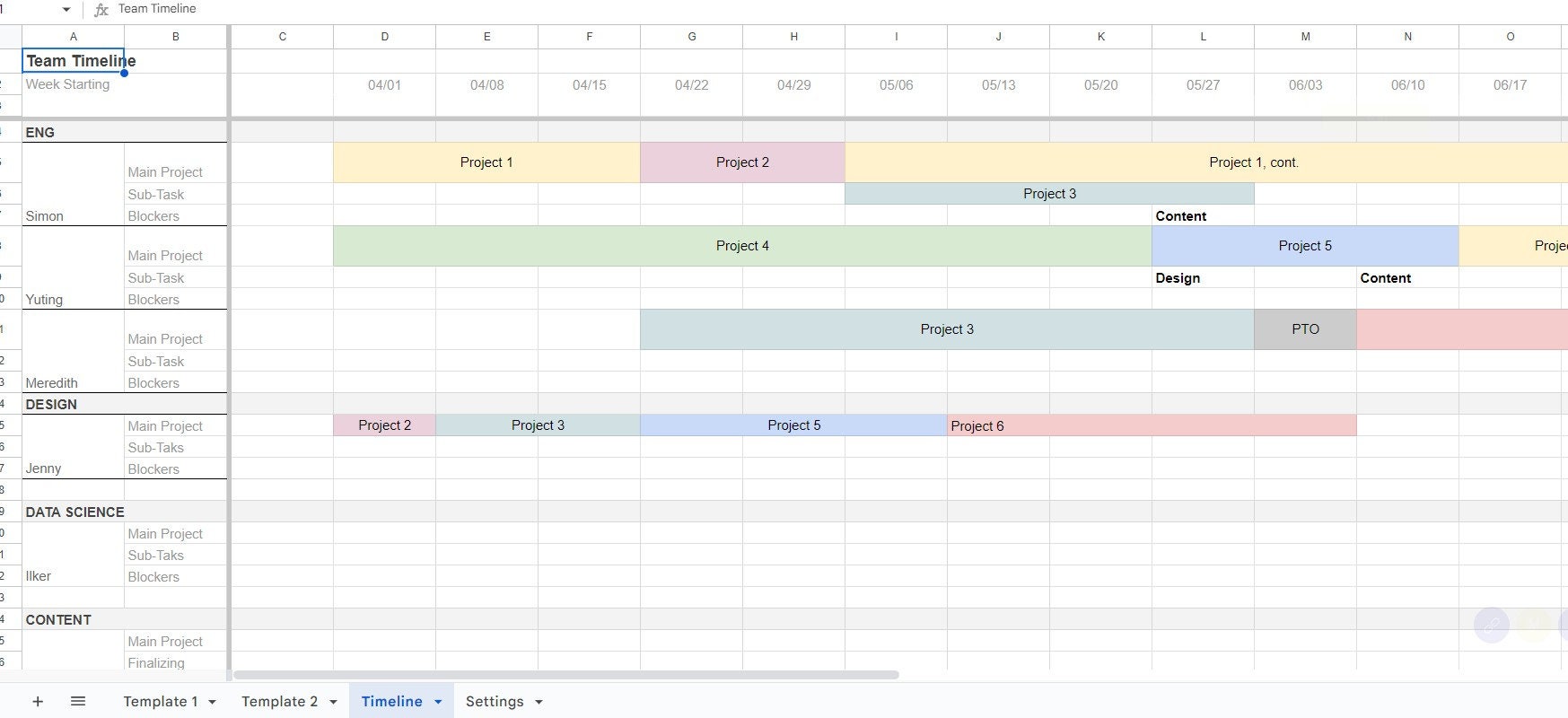 The Best and Easy Project Roadmap Management Template - Etsy
