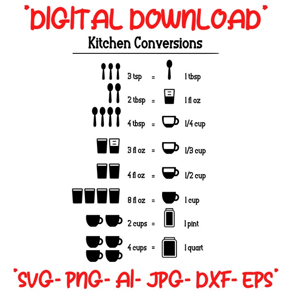 Kitchen Conversions Svg - Etsy