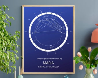 Baby Born Poster Personalized Baby Born Poster Zodiac Baby - Etsy