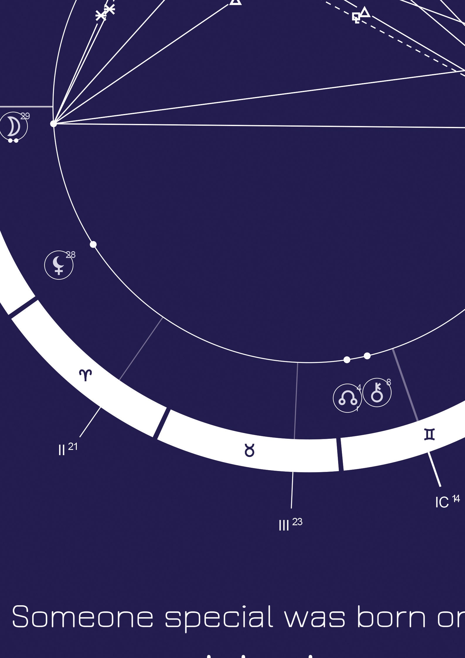 Unique Gift, Astrological Chart, Birth Chart, Natal Chart, Personal ...