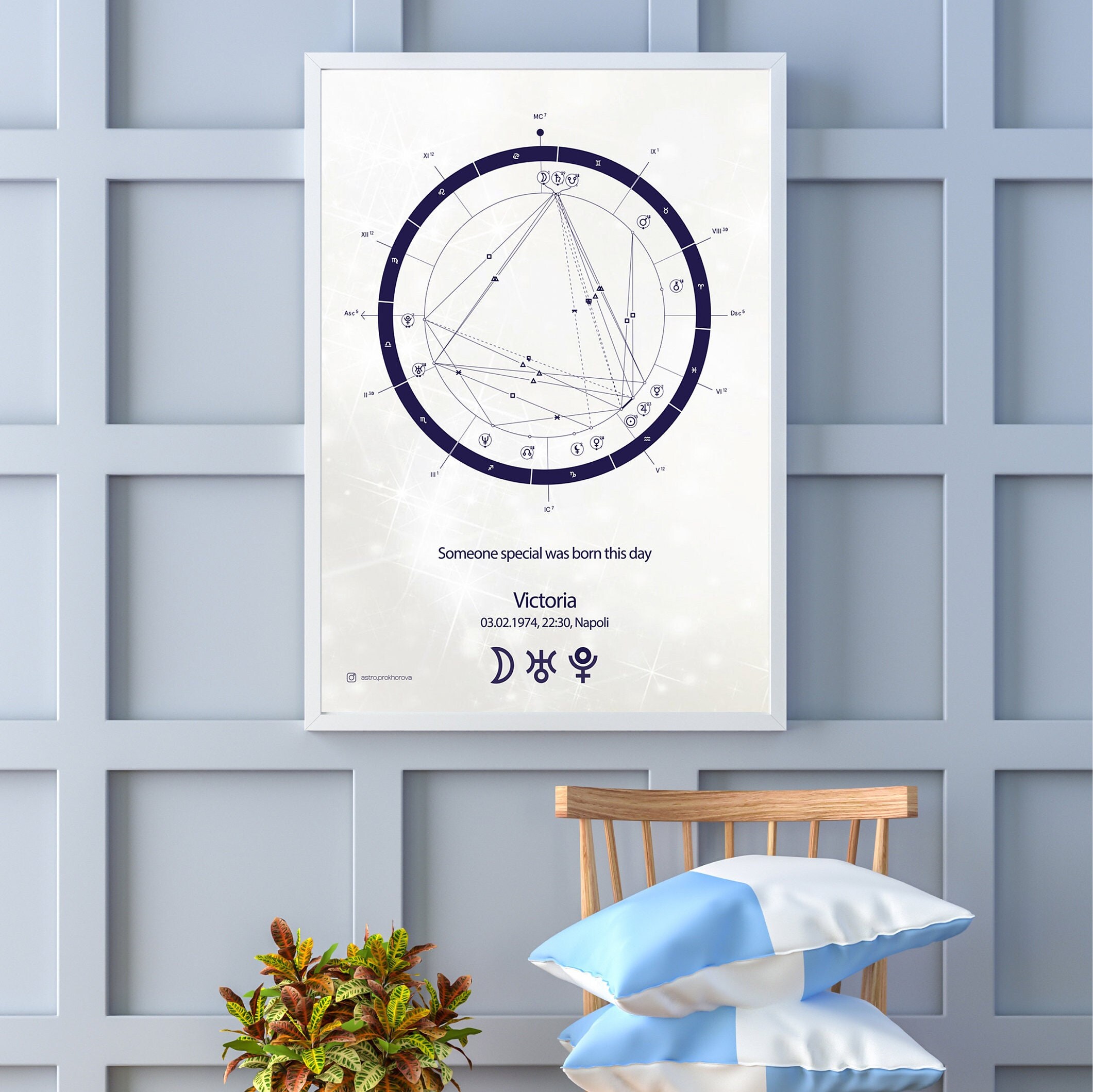 Natal Chart Poster, Birth Chart, Personalized Gift, Unique Gift ...