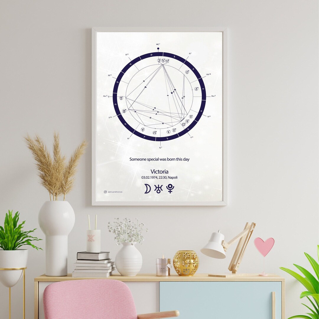 Natal Chart Poster, Birth Chart, Personalized Gift, Unique Gift ...