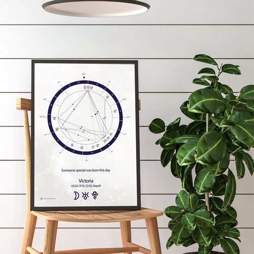 Unique Gift Astrological Chart Birth Chart Natal Chart - Etsy