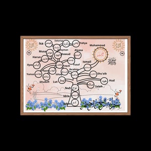 Family Tree of the Prophets of Islam: Learn About Islam and the Arab ...