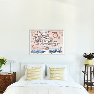 Árbol genealógico de los profetas del Islam: aprenda el Islam y el ...