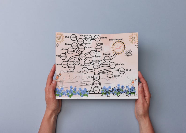 Family Tree of the Prophets of Islam: Learn About Islam and the Arab ...