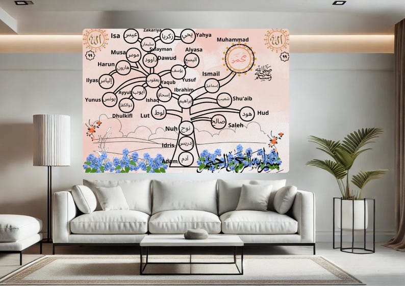 Family Tree of the Prophets of Islam: Learn About Islam and the Arab ...