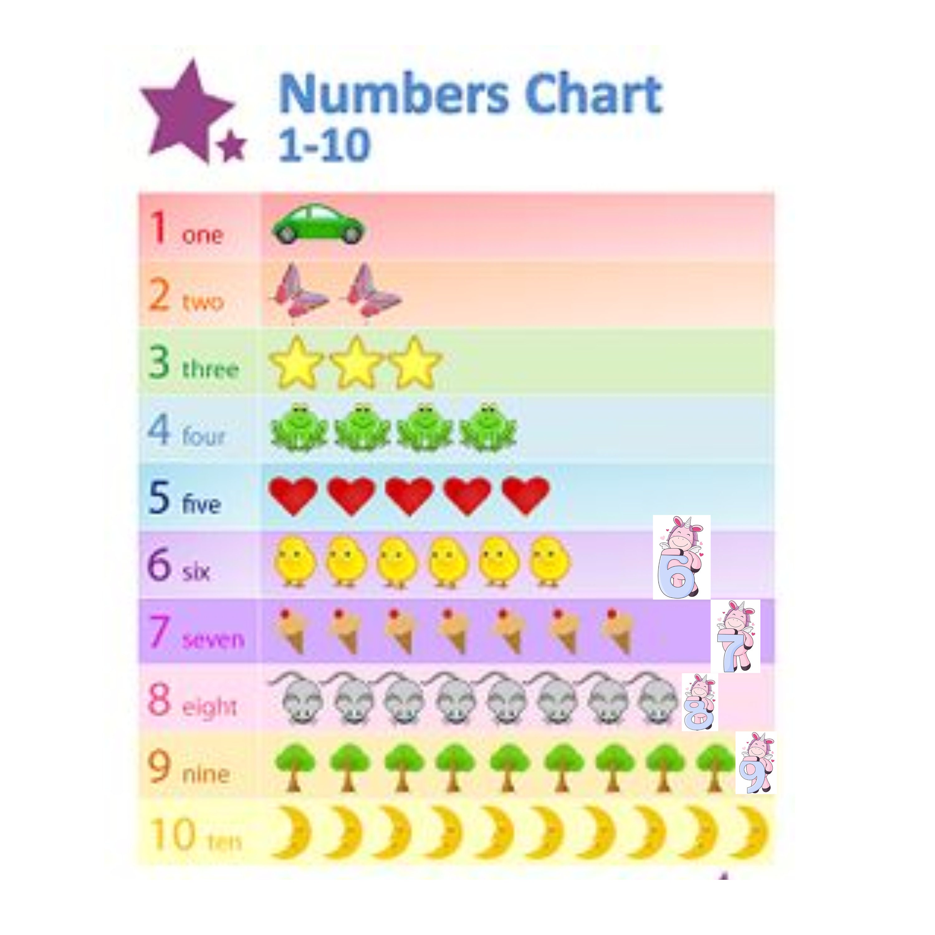Unicorn Numbers Svg , Cute Numbers Svg , Numbers /clipart/cricuit ...