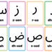 Arabic Phonetic Alphabet Flashcards | Arabic Flashboards | Arabic ...