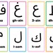 Arabic Phonetic Alphabet Flashcards | Arabic Flashboards | Arabic ...