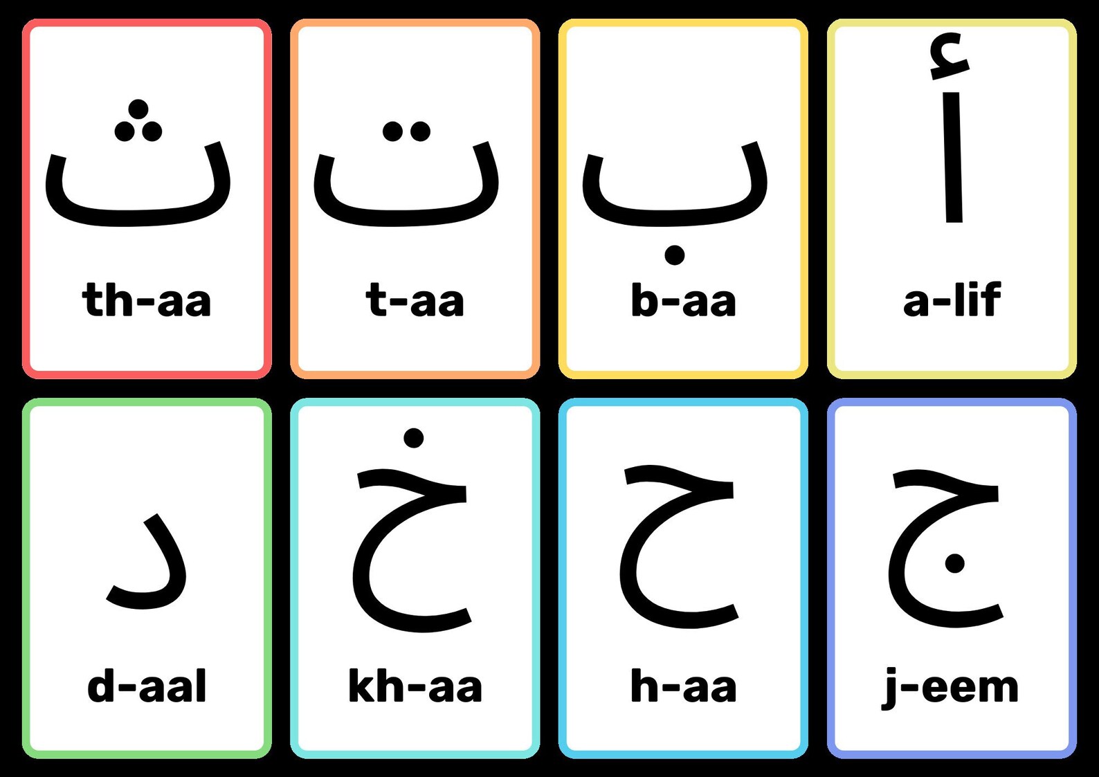 Arabic Phonetic Alphabet Flashcards | Arabic Flashboards | Arabic ...