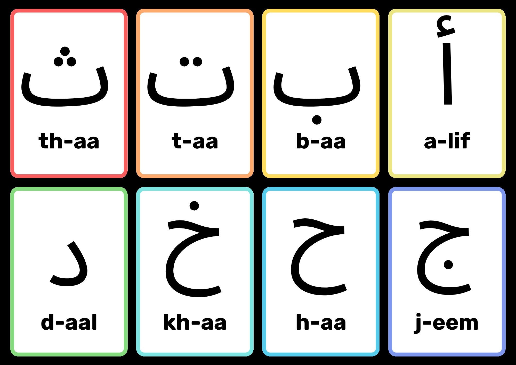 Arabic Phonetic Alphabet Flashcards | Arabic Flashboards | Arabic ...