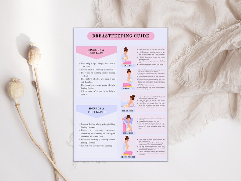Breastfeeding Positions Handout | PDF Printable | Doula, Newborn, New ...