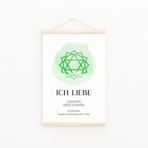 Chakra Posterset, Posterwand Chakra Symbole Set, Chakra Print Set ...