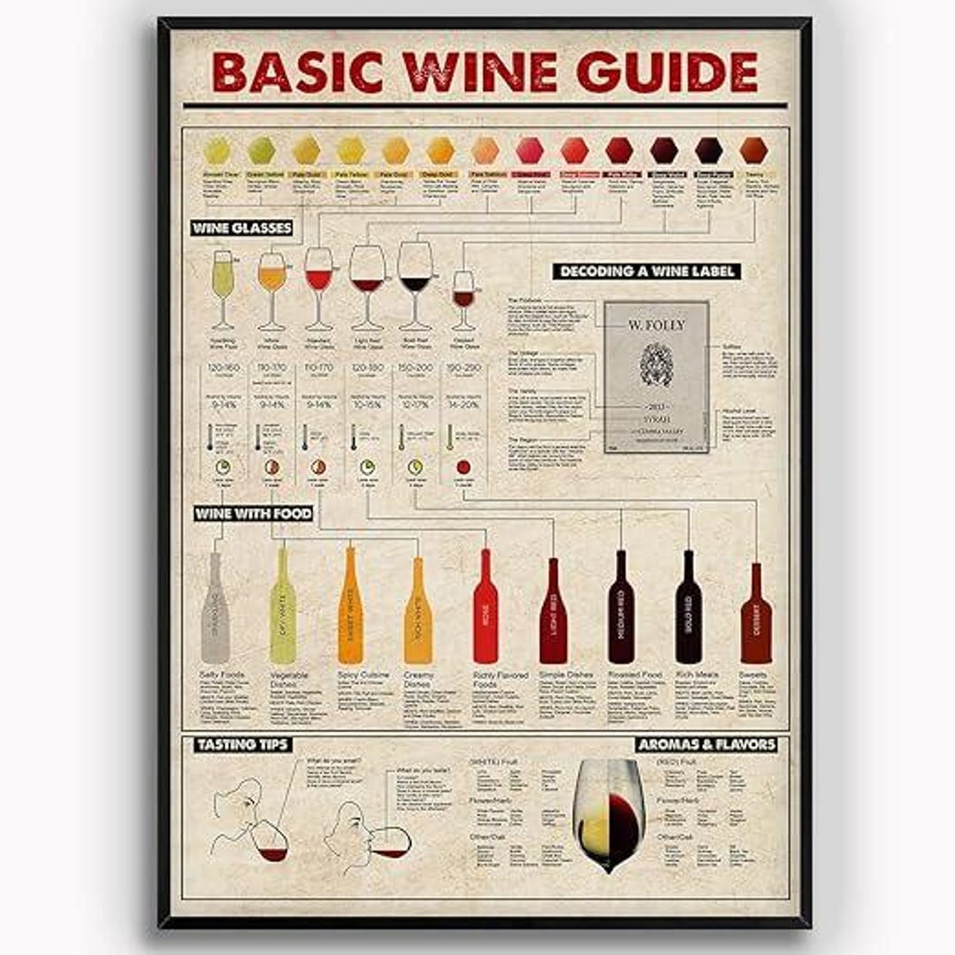 Basic Wine Guide Poster – Retro Bar & Bartender Wall Art for Home, Club ...