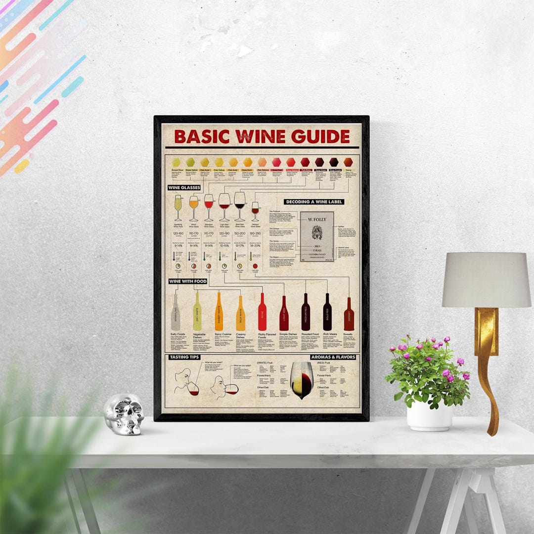 Basic Wine Guide Poster – Retro Bar & Bartender Wall Art for Home, Club ...