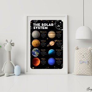 The Solar System, Planets Outer Space Wall Art Decor, Educational ...