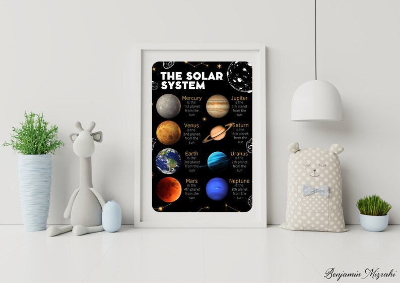 The Solar System, Planets Outer Space Wall Art Decor, Educational ...