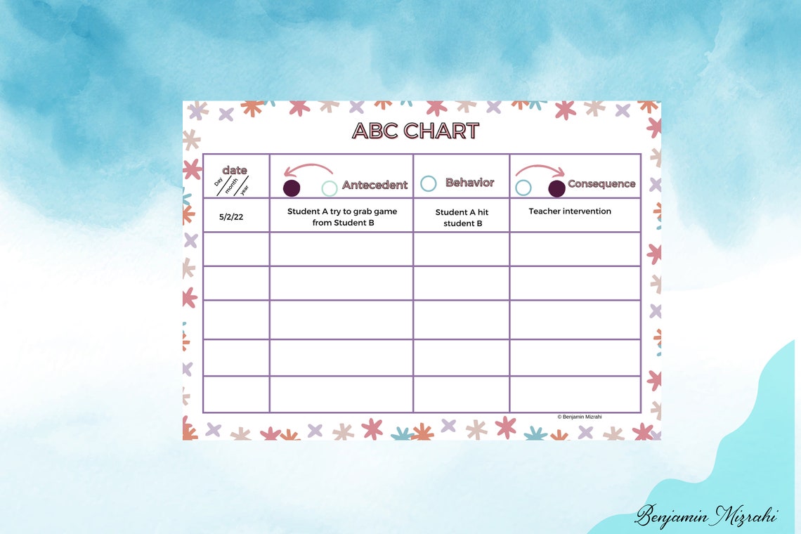 ABC Chart Form Printable for Kids Editable Behavior Consequence Chart ...