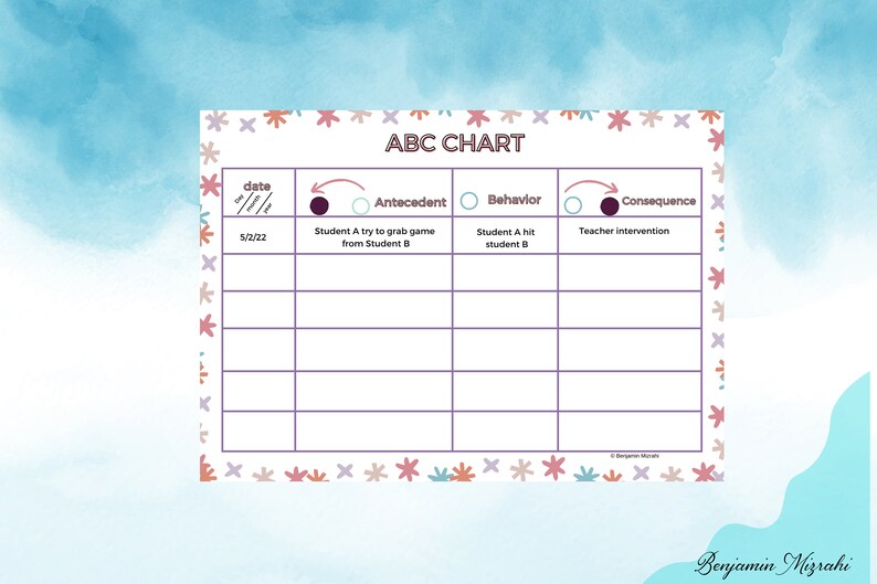 ABC Chart Printable for Kids – Editable Behavior Consequence Form ...