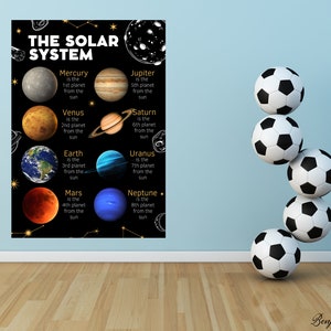 The Solar System, Planets Outer Space Wall Art Decor, Educational ...