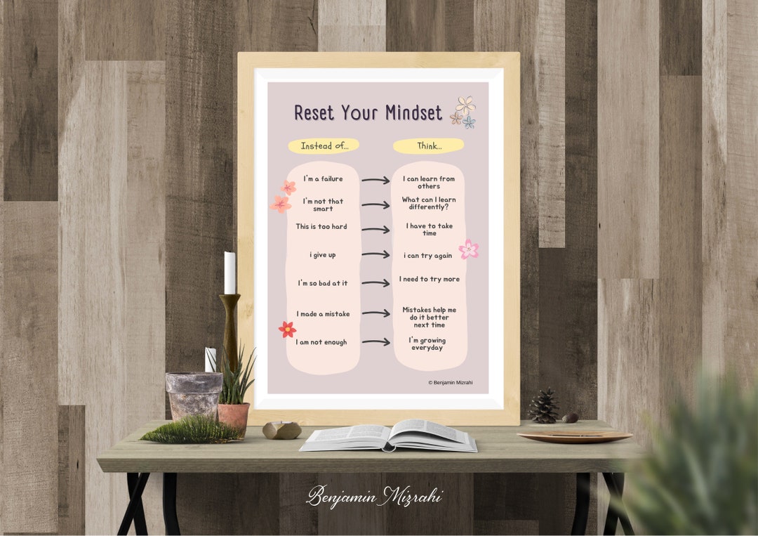 Positive Affirmation Art | Reset Your Mindset Poster (digital Download ...
