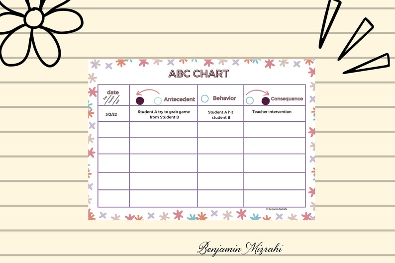 ABC Chart Form Printable for Kids - Editable Behavior Consequence Chart ...