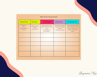 ABC Chart Form Printable for Kids Editable Behavior Consequence Chart ...