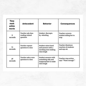 ABC Chart Form With Time Mark Printable for Kids - Editable Behavior ...