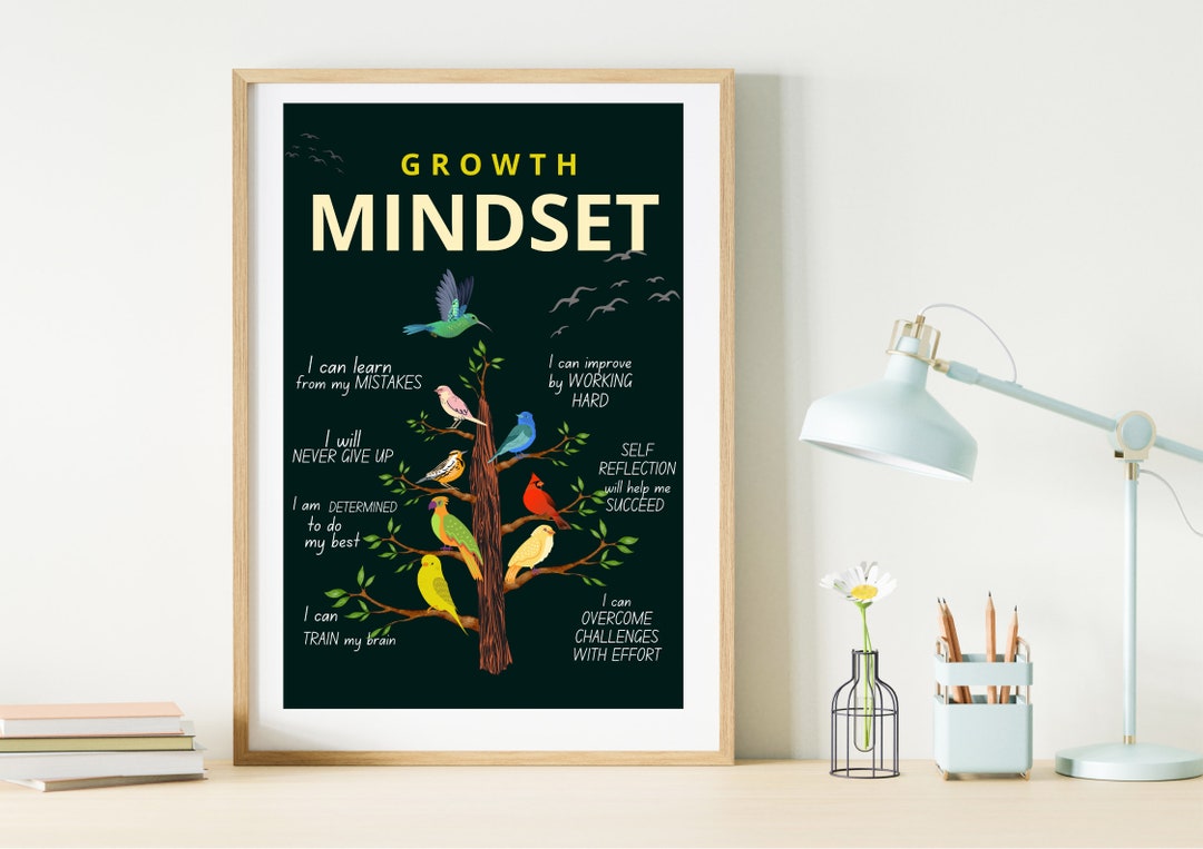 Growth Mindset Poster: Social Emotional Learning (digital Download) - Etsy