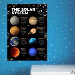 The Solar System, Planets Outer Space Wall Art Decor, Educational ...